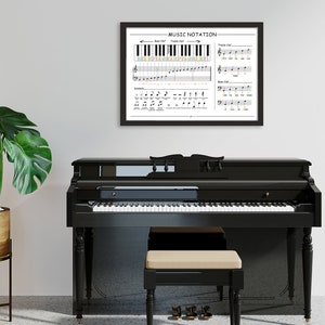 Beginner Piano Theory Poster, Notes on the Staff Print, Piano Keys and ...