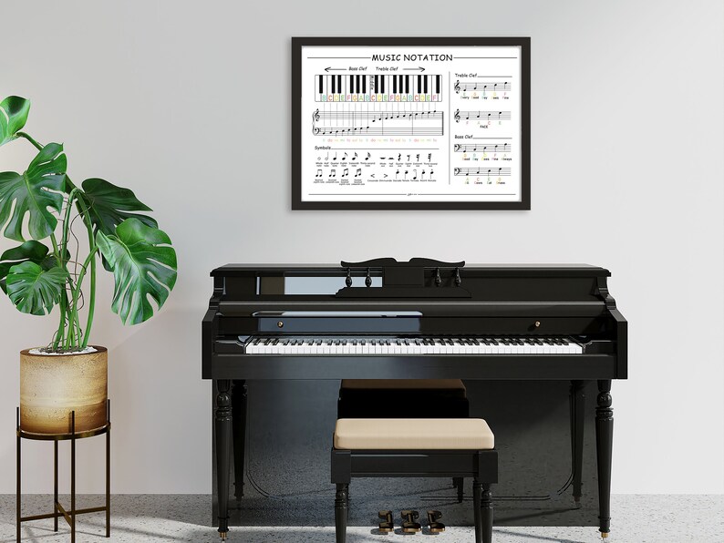 Beginner Piano Theory Poster, Notes on the Staff Print, Piano Keys and ...