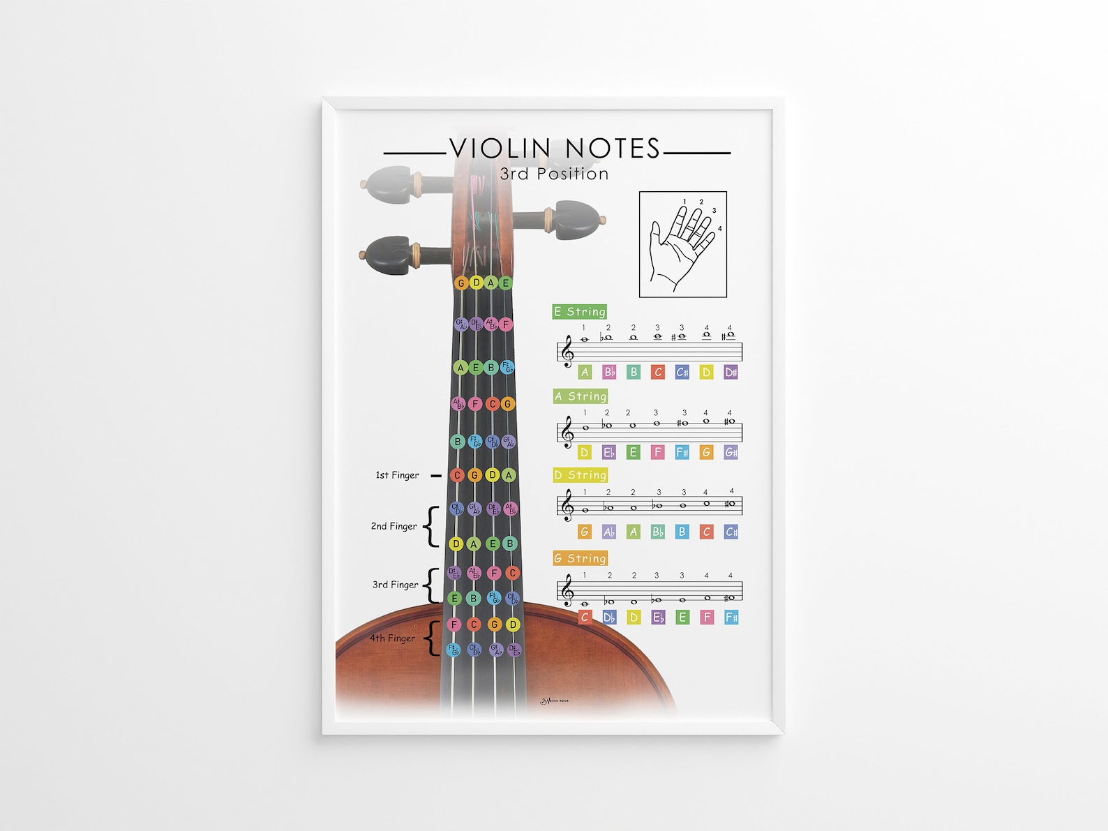 Violin Fingerboard Notes Poster, Violin Third Position Print, Finger ...