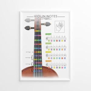 Violin Fingerboard Notes Poster, Violin Third Position Print, Finger ...