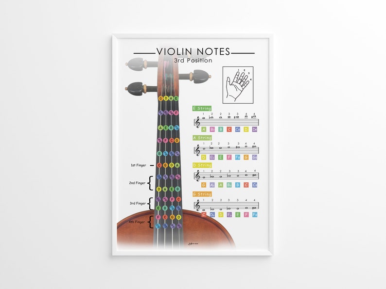Violin Fingerboard Notes Poster, Violin Third Position Print, Finger ...