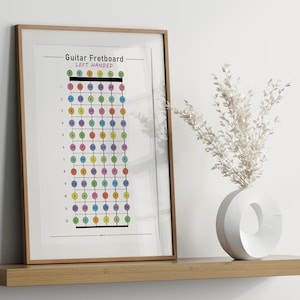 Left-handed Guitar Fretboard Chart, Lefty Guitar Notes Map, Guitar ...