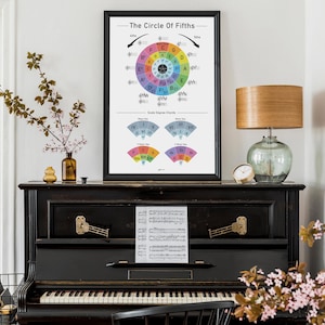 Circle of Fifths Chart, Music Theory Print, Large Music Education Poster, Chord Reference Chart ...
