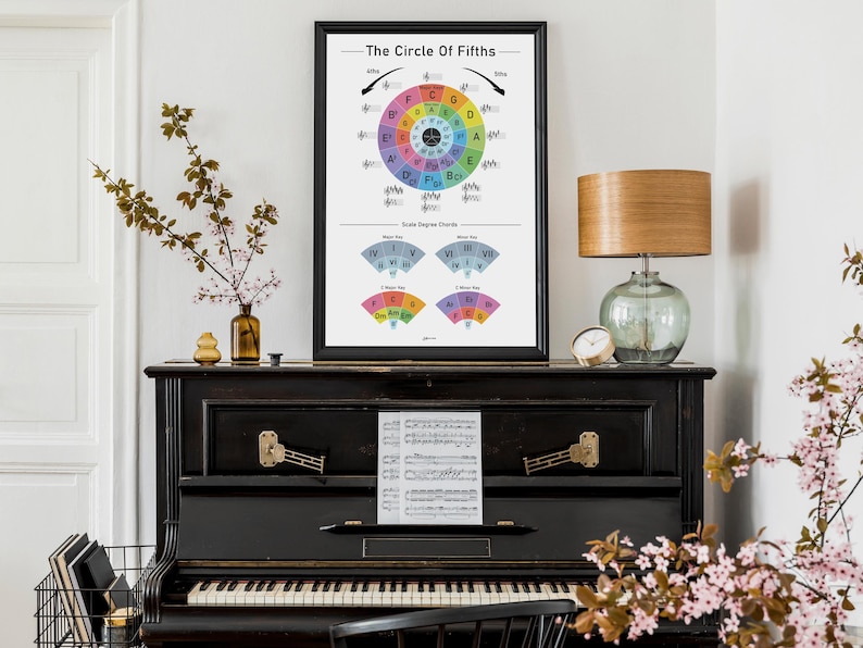 Circle of Fifths Chart, Music Theory Print, Large Music Education ...