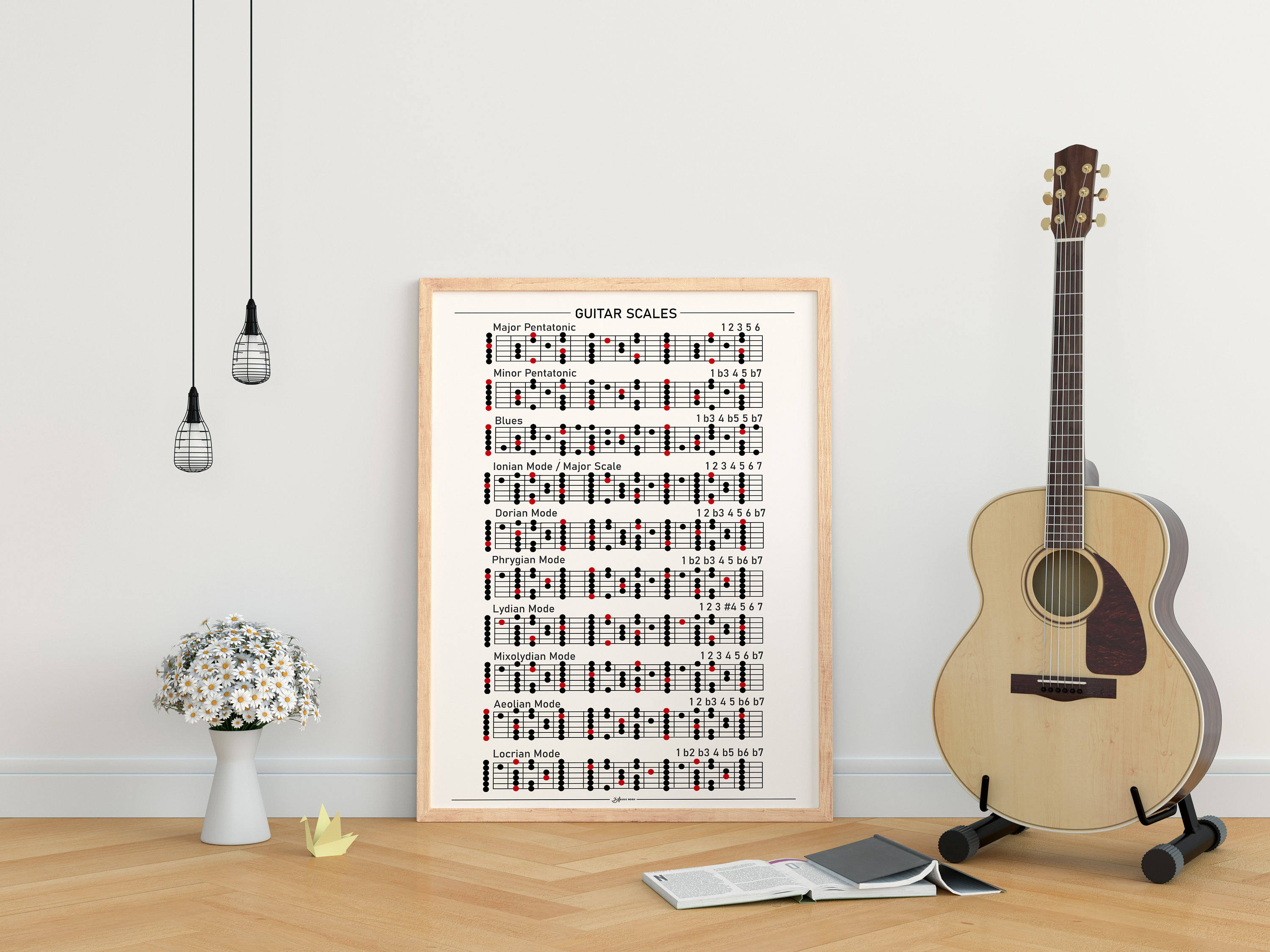Guitar Scales Poster, Scales Reference Chart, Large Music Education ...