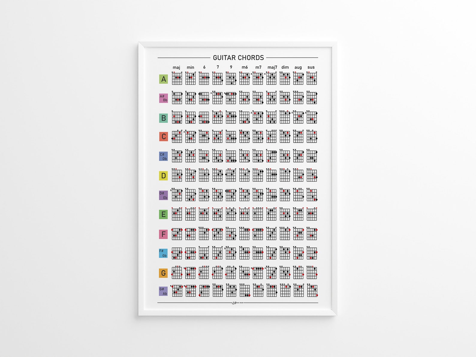 Guitar Poster Bundle, Set of 6 Guitar Theory Posters, Chords ...