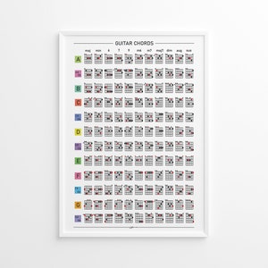 Guitar Poster Bundle, Set of 6 Guitar Theory Posters, Chords ...
