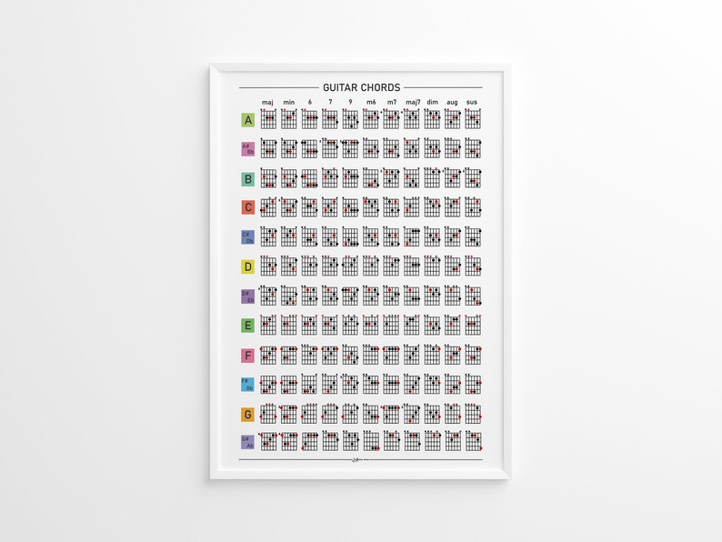 Guitar Poster Bundle, Set of 6 Guitar Theory Posters, Chords ...