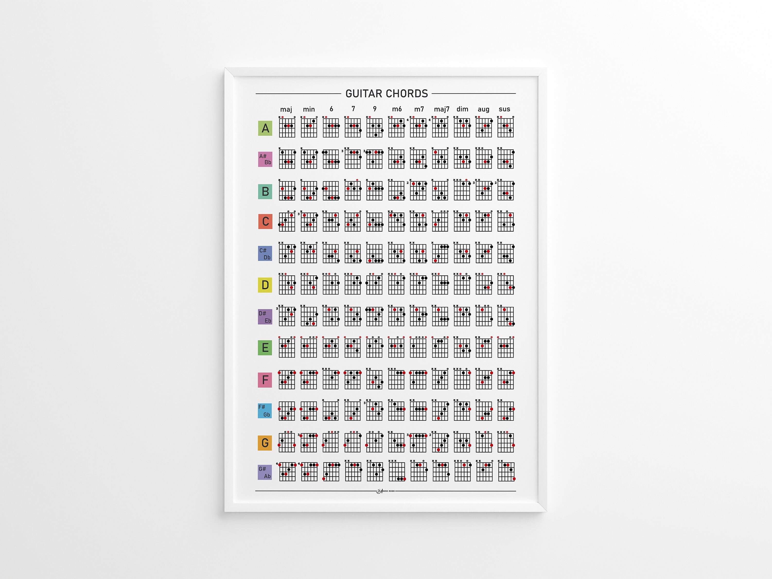 Guitar Poster Bundle, Set of 6 Guitar Theory Posters, Chords ...