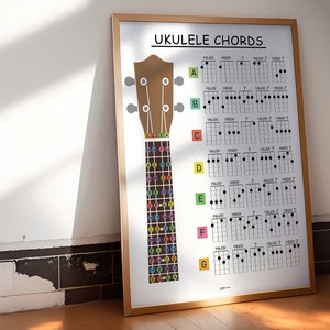 Ukulele Chords Poster, Gift Included-chords and Tabs Diagrams, Large ...