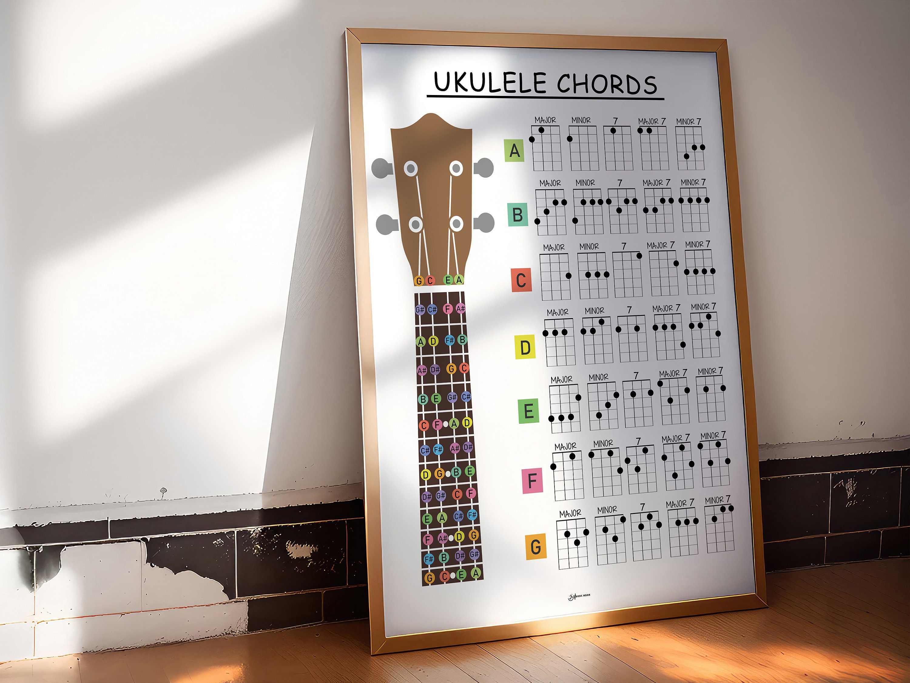 Ukulele Chords Poster, Gift Included-chords and Tabs Diagrams, Large ...