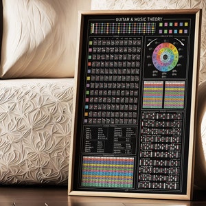 Guitar Cheat Sheet, Black Guitar Theory Poster, Black Background, Chords, Circle of Fifths ...