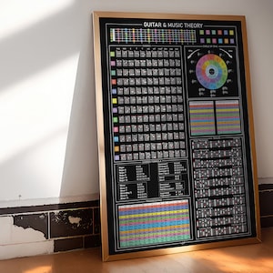 Guitar Cheat Sheet, Black Guitar Theory Poster, Black Background, Chords, Circle of Fifths ...