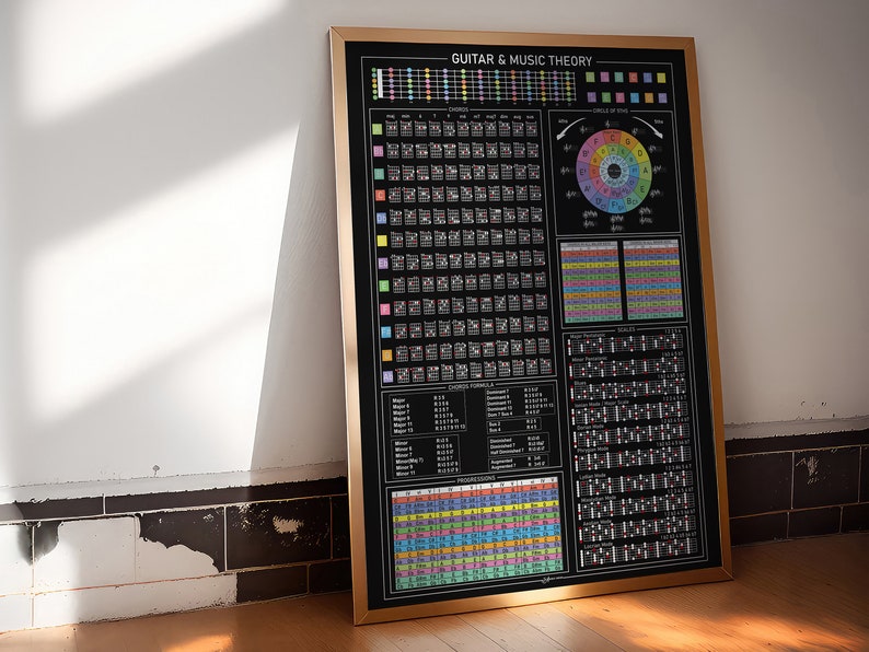 Guitar Cheat Sheet, Black Guitar Theory Poster, Black Background ...