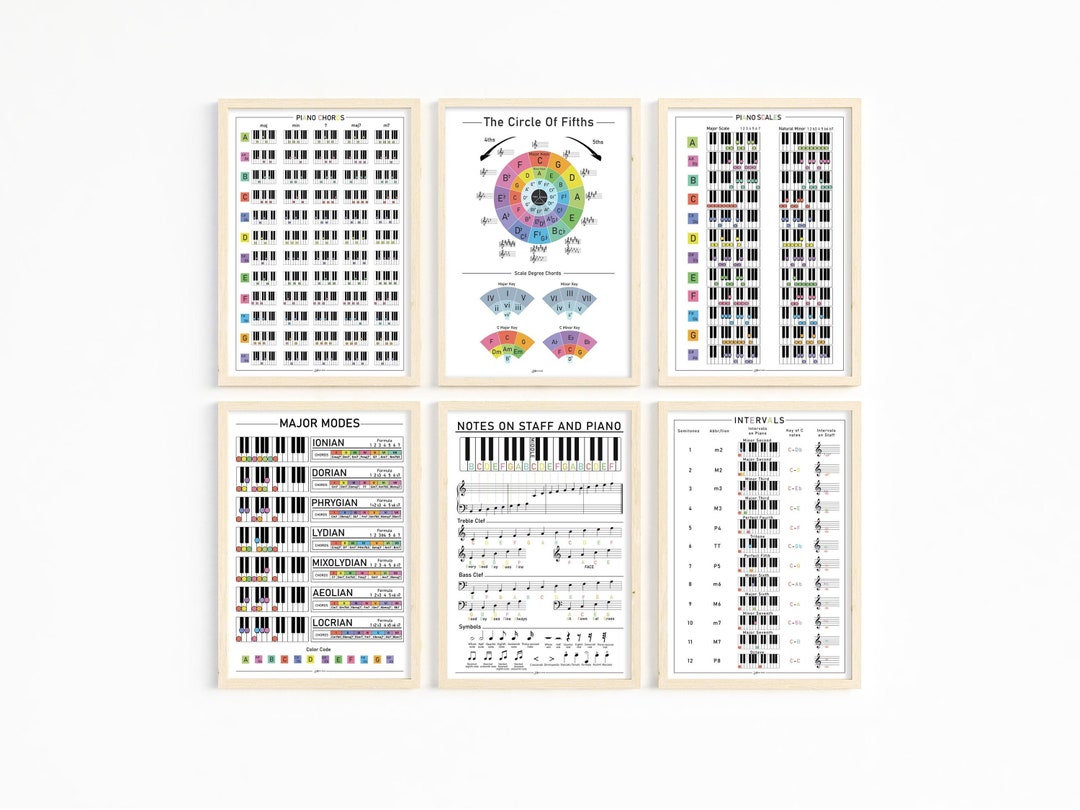 Music Theory Poster Set for Piano, Piano Learning Charts, Circle of ...