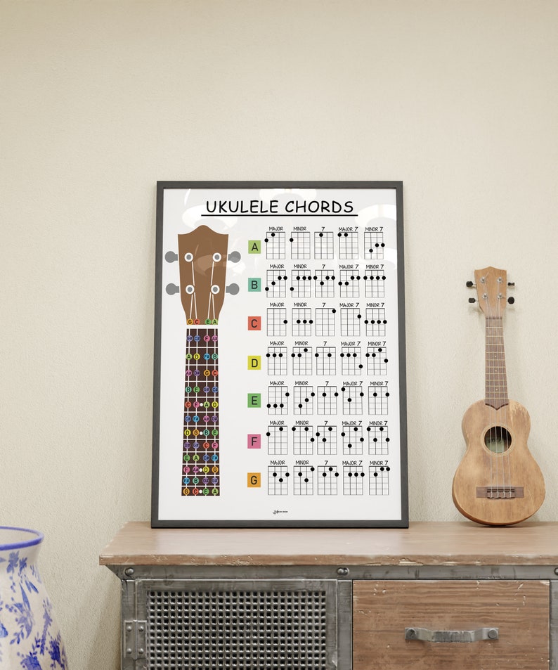 Ukulele Chords Poster, Gift Included-chords and Tabs Diagrams, Large ...