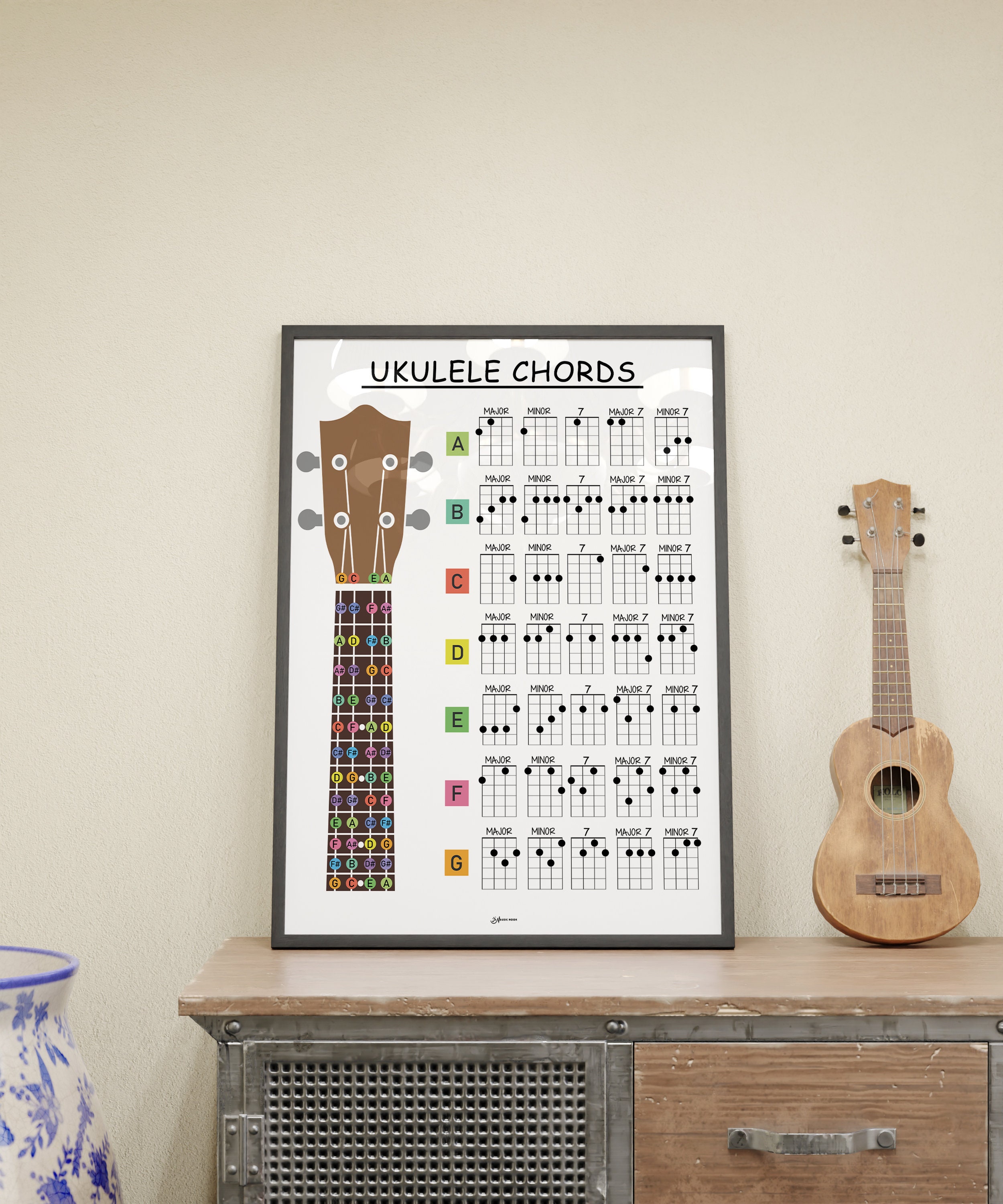 Ukulele Chords Poster, Gift Included-chords and Tabs Diagrams, Large ...