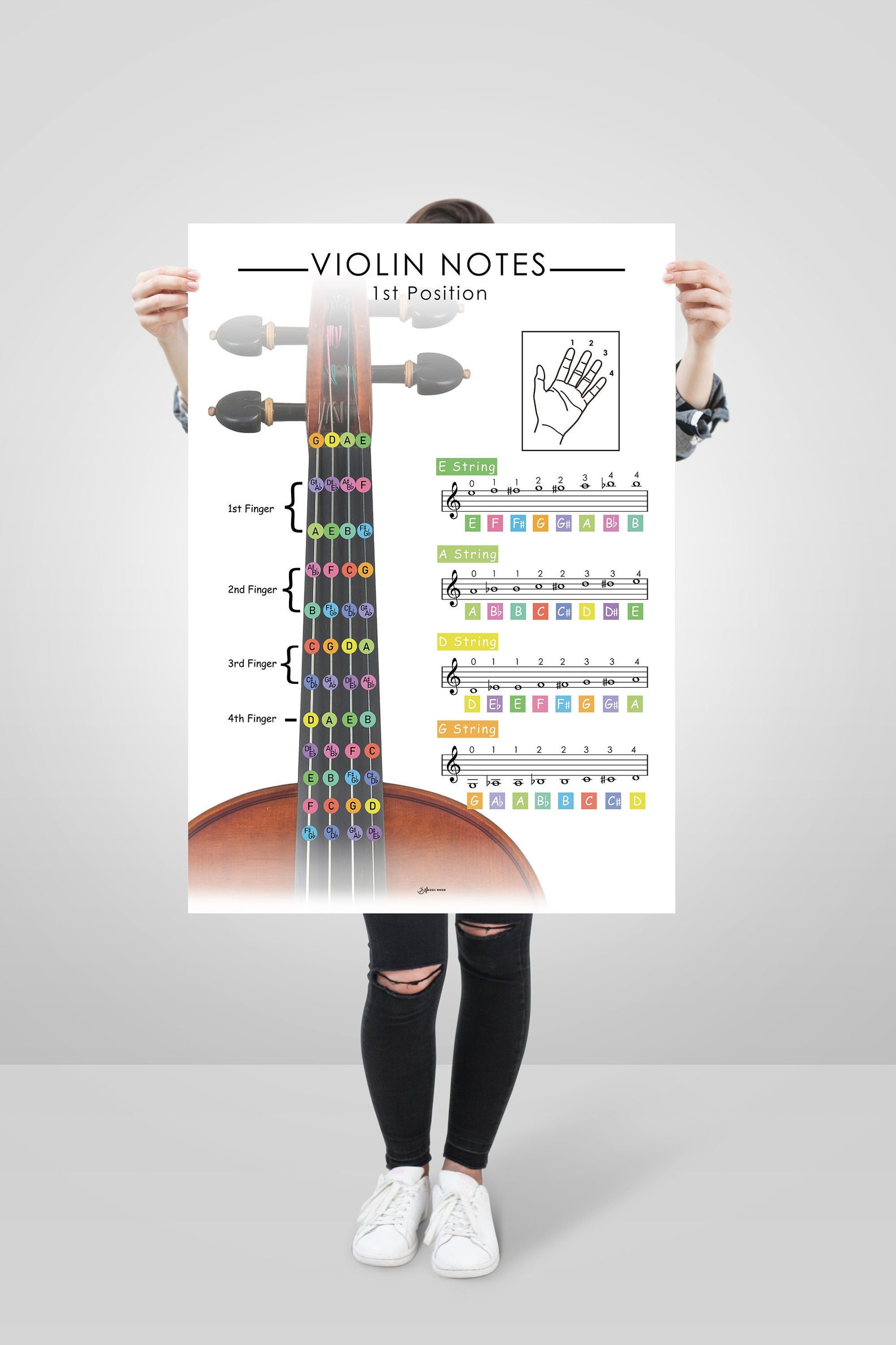 Violin Positions Set of 2, Fingerboard Notes Poster, Violin First ...