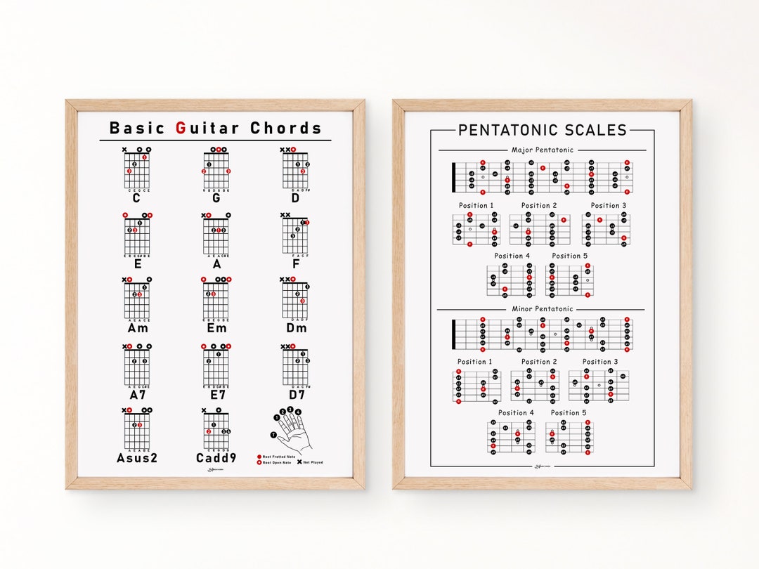 Guitar Theory Poster Set of 2, Guitar Chords and Pentatonic Scales ...