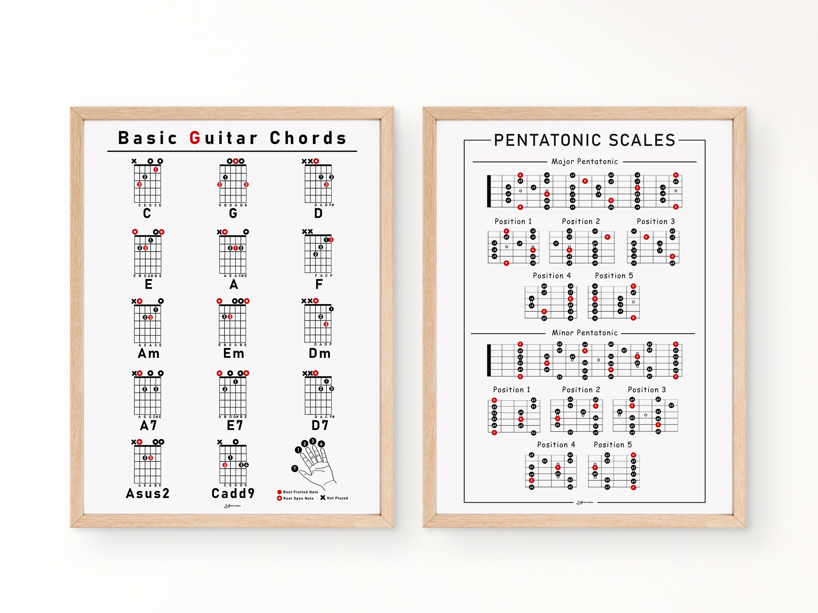 Guitar Theory Poster Set of 2, Guitar Chords and Pentatonic Scales ...