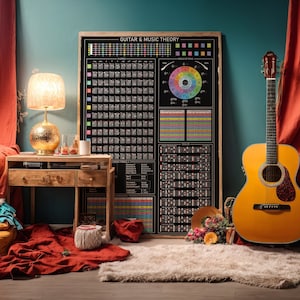Guitar Cheat Sheet, Black Guitar Theory Poster, Black Background, Chords, Circle of Fifths ...