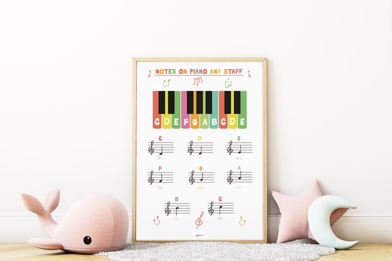 Notes on Piano and Staff Poster, Solfege Music Learning, Beginner Piano ...