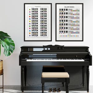 Piano Scales and Major Modes Poster Set, Color Coded Music Theory ...