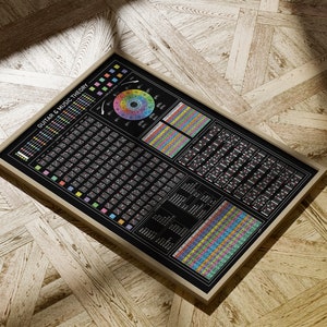 Guitar Cheat Sheet, Black Guitar Theory Poster, Black Background, Chords, Circle of Fifths ...