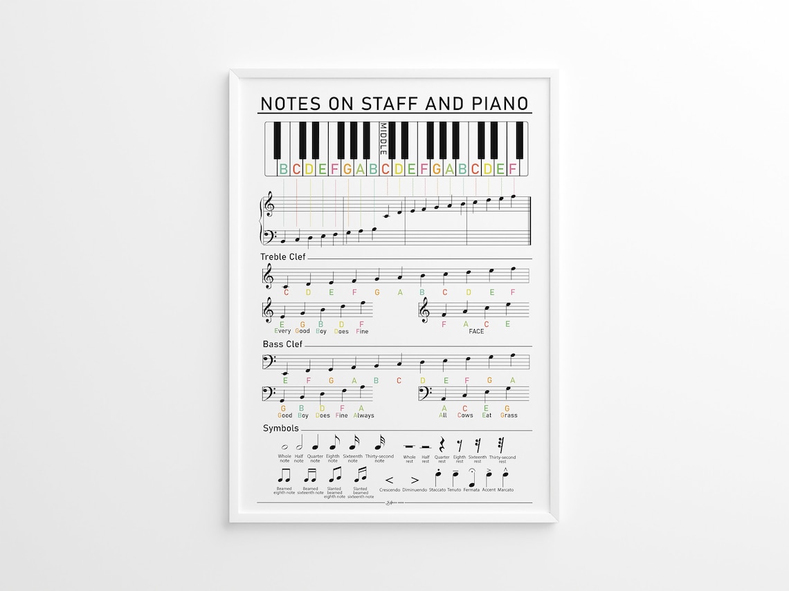 Piano Notation Poster, Notes on Staff Print, Piano Reference Chart ...