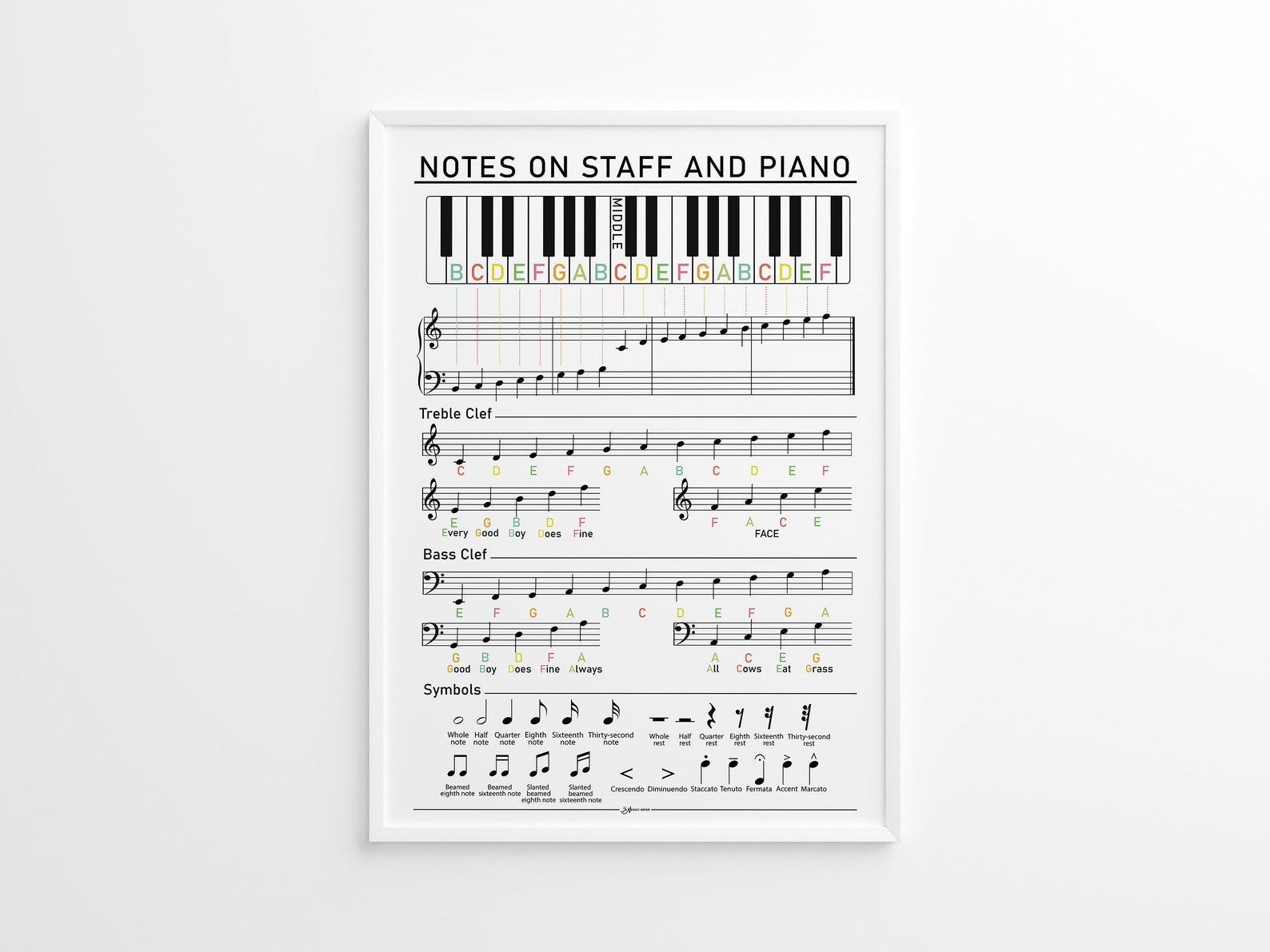 Piano Notation Poster, Notes on Staff Print, Piano Reference Chart ...