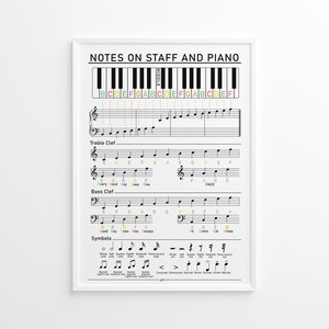Piano Notation Poster, Notes on Staff Print, Piano Reference Chart ...