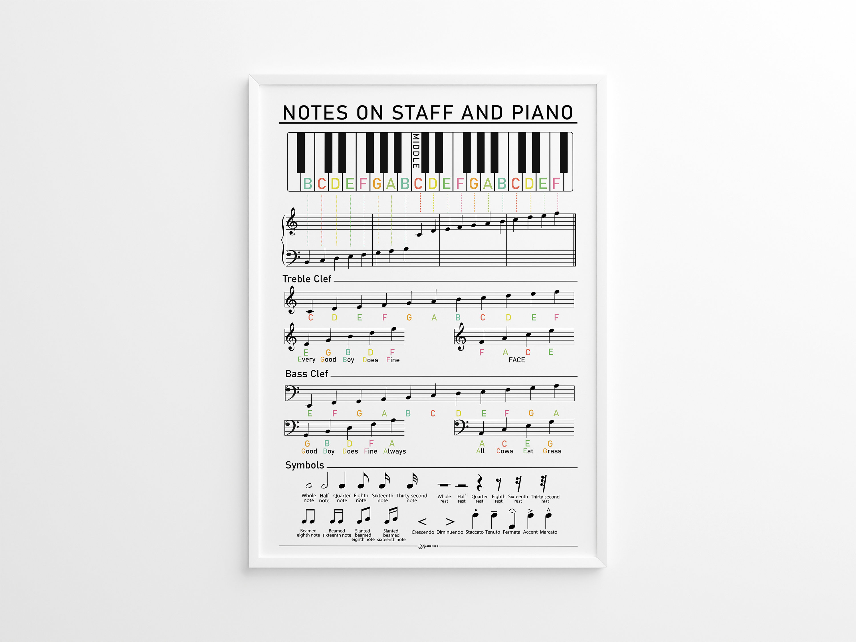 Piano Notation Poster, Notes on Staff Print, Piano Reference Chart ...
