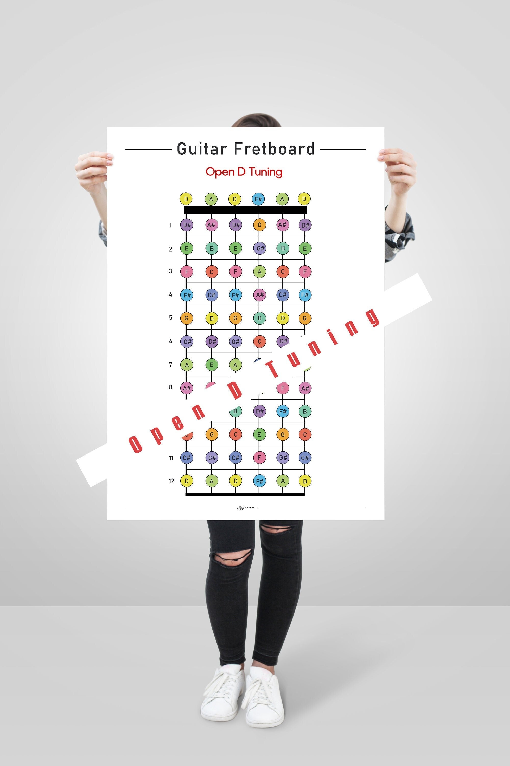 Open D Tuning Guitar Fretboard Poster, Alternate Tuning Fretboard Notes ...