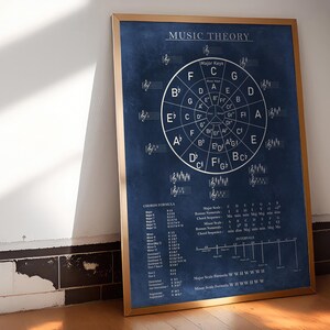 Vintage Music Theory Poster, Circle of Fifths Chart, Blue Music Theory Print, Large Education ...