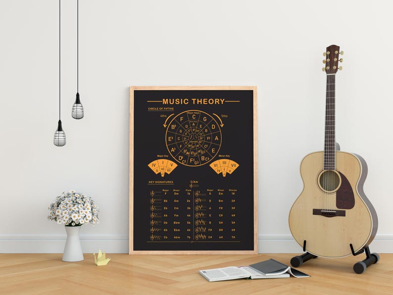 Circle of Fifths Poster | Key Signatures & Relative Minors Chart ...