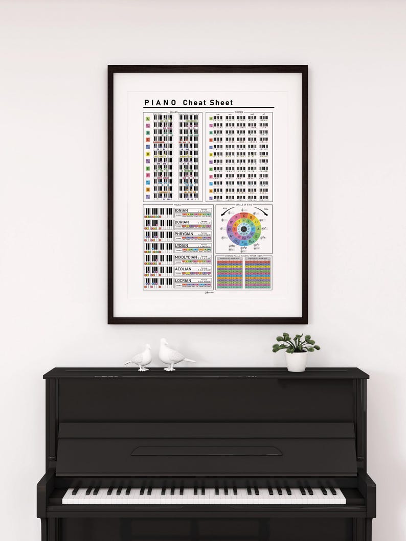 Piano Theory Cheat Sheet Poster, Chords, Circle of Fifths, Scales ...