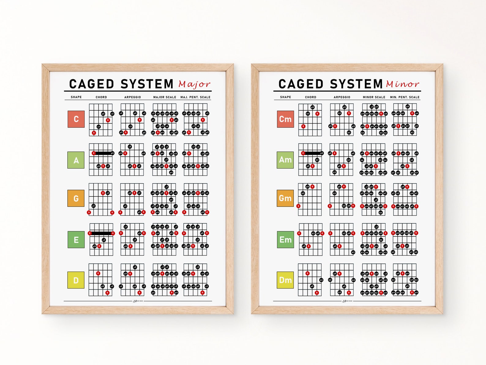 Guitar CAGED System Poster Set of 2, Guitar Chords and Scales Prints ...