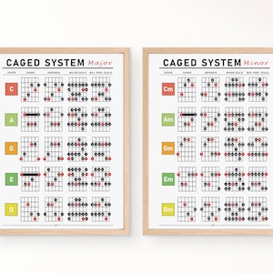 Guitar CAGED System Poster Set of 2, Guitar Chords and Scales Prints ...