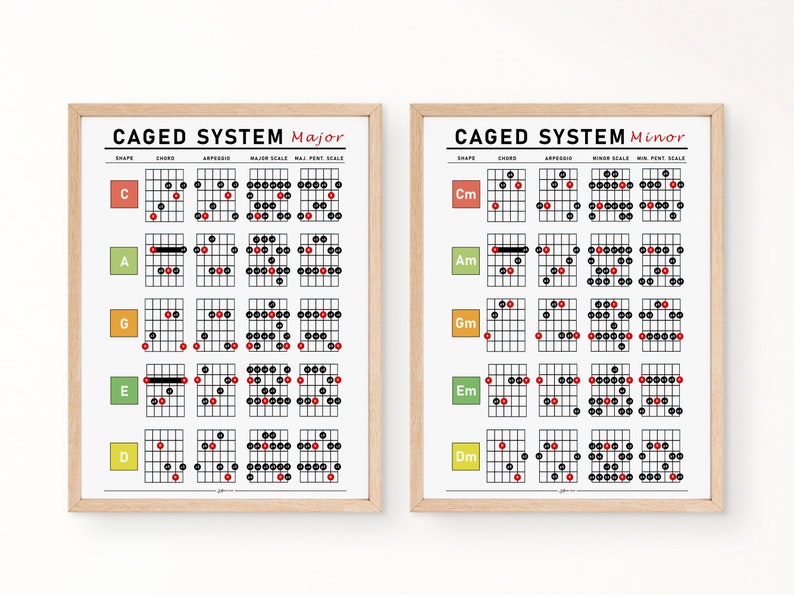 Guitar CAGED System Poster Set of 2, Guitar Chords and Scales Prints ...