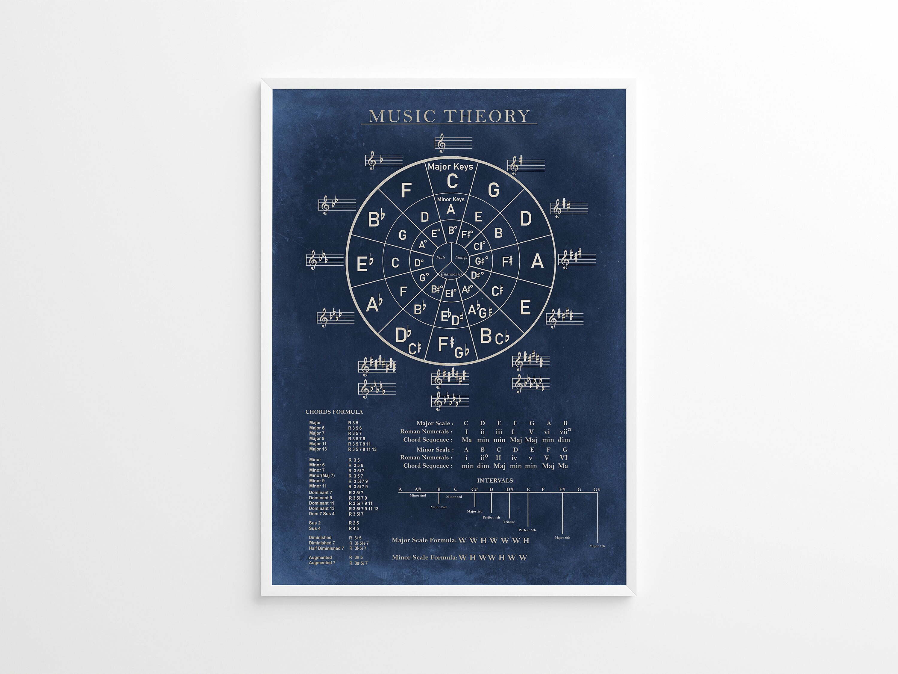 Vintage Music Theory Poster, Circle of Fifths Chart, Blue Music Theory ...