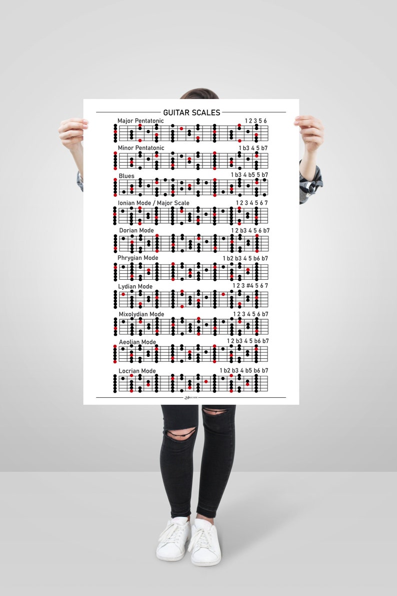 Guitar Scales Poster, Scales Reference Chart, Large Music Education ...