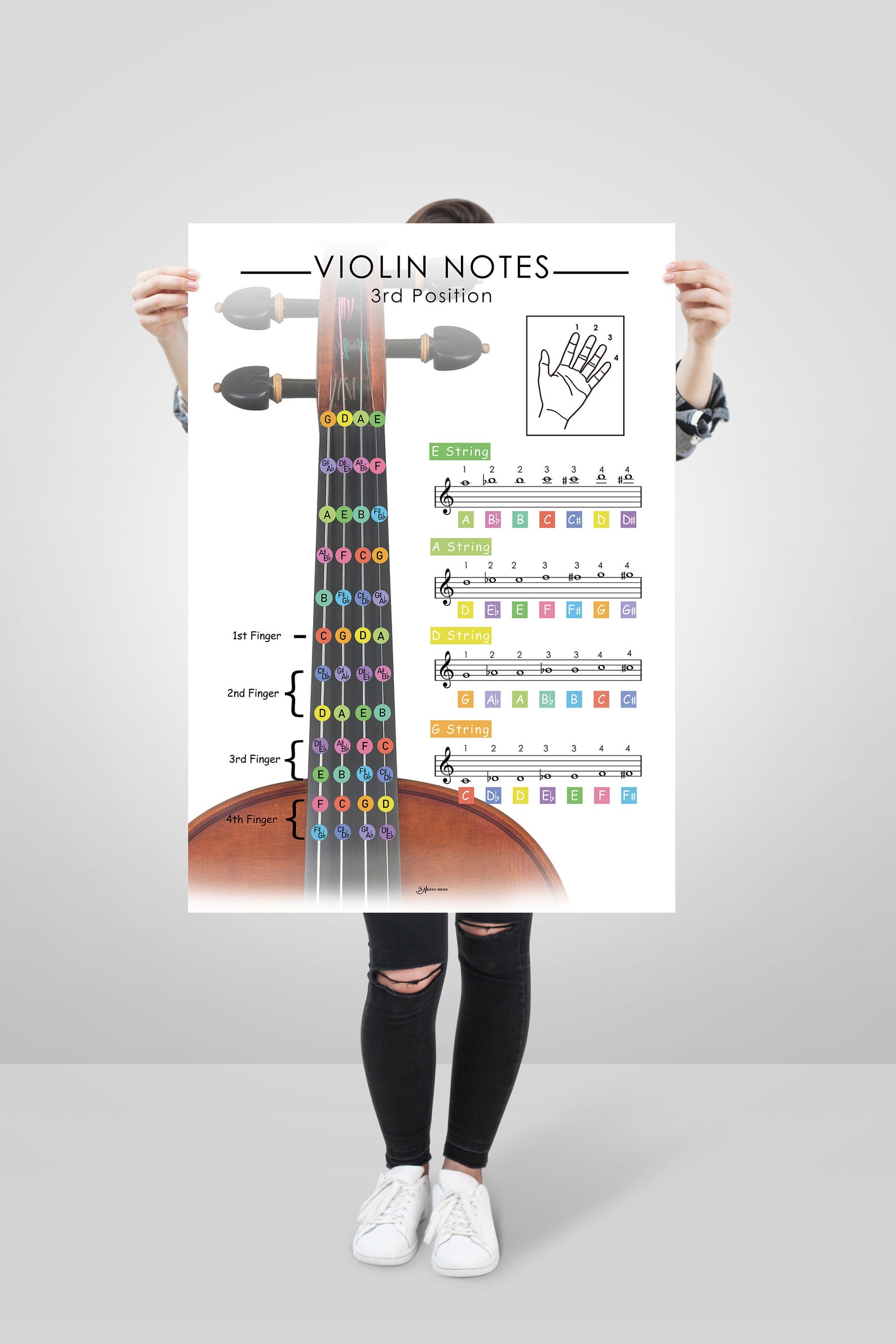 Violin Positions Set of 2, Fingerboard Notes Poster, Violin First ...