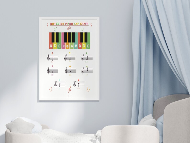 Notes on Piano and Staff Poster, Solfege Music Learning, Beginner Piano ...