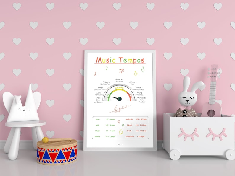Music Tempos Wall Art, BPM Music Chart, Music Theory Poster, Tempo ...