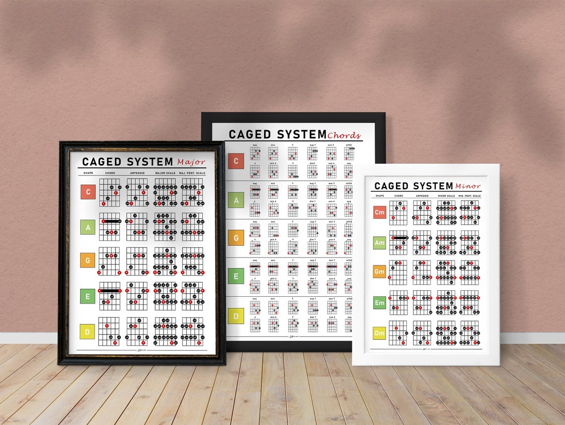CAGED System Guitar Poster Set, Major, Minor, and Chords Charts, Music ...