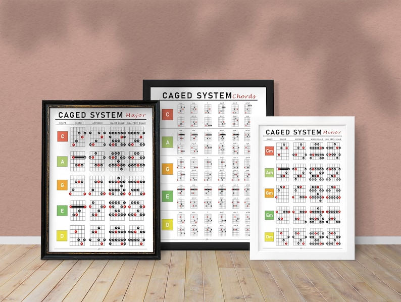 CAGED System Guitar Poster Set, Major, Minor, and Chords Charts, Music ...