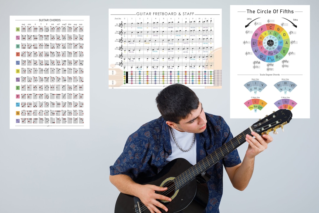 Guitar Theory Poster Bundle, Guitar Prints Set of 3, Fretboard Notes ...