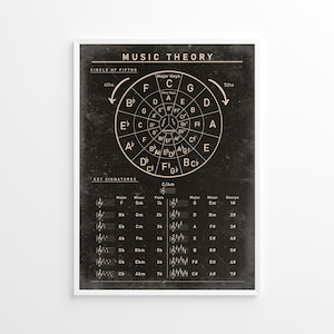 Vintage Music Theory Poster, Circle of Fifths Chart, Key Signatures Chart, Music Theory Print ...