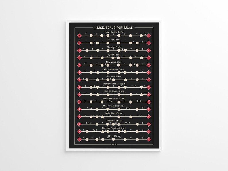 Music Scale Formulas Poster, Guitar and Piano Scales Chart, Music ...