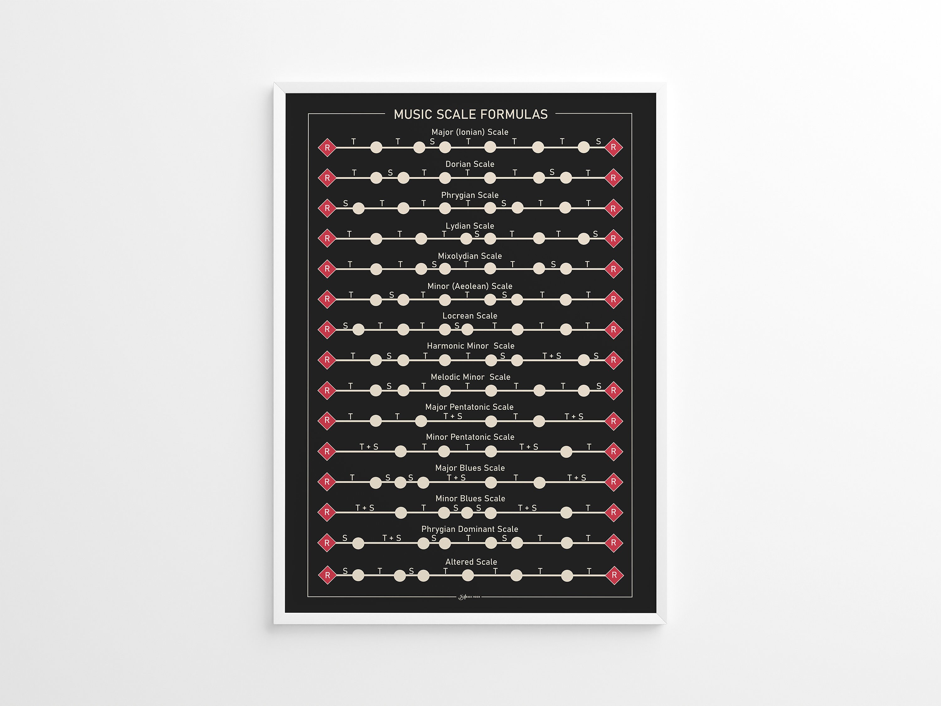 Music Scale Formulas Poster, Guitar and Piano Scales Chart, Music ...